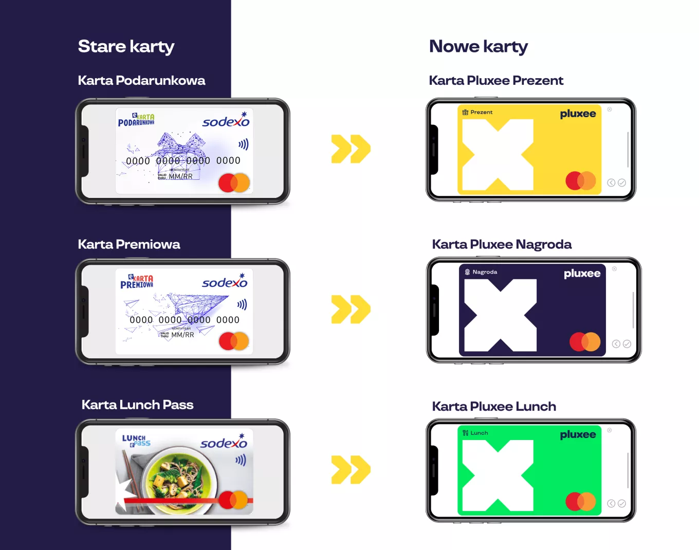 FAQ - Najczęściej zadawane pytania i odpowiedzi · Pluxee | Strona 1